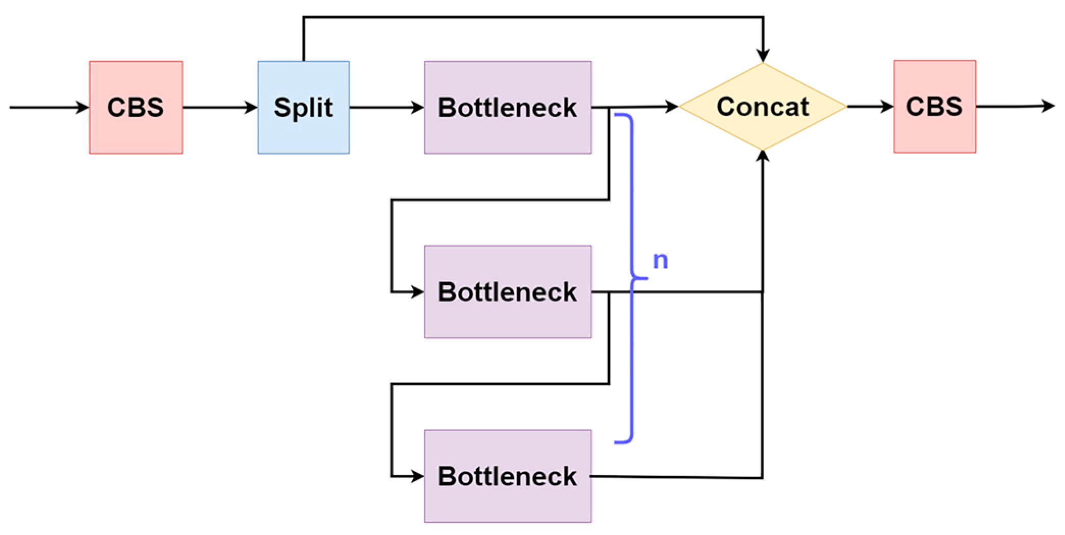An Improved YOLOv5 Algorithm for Bamboo Strip Defect Detection Based on the Ghost Module