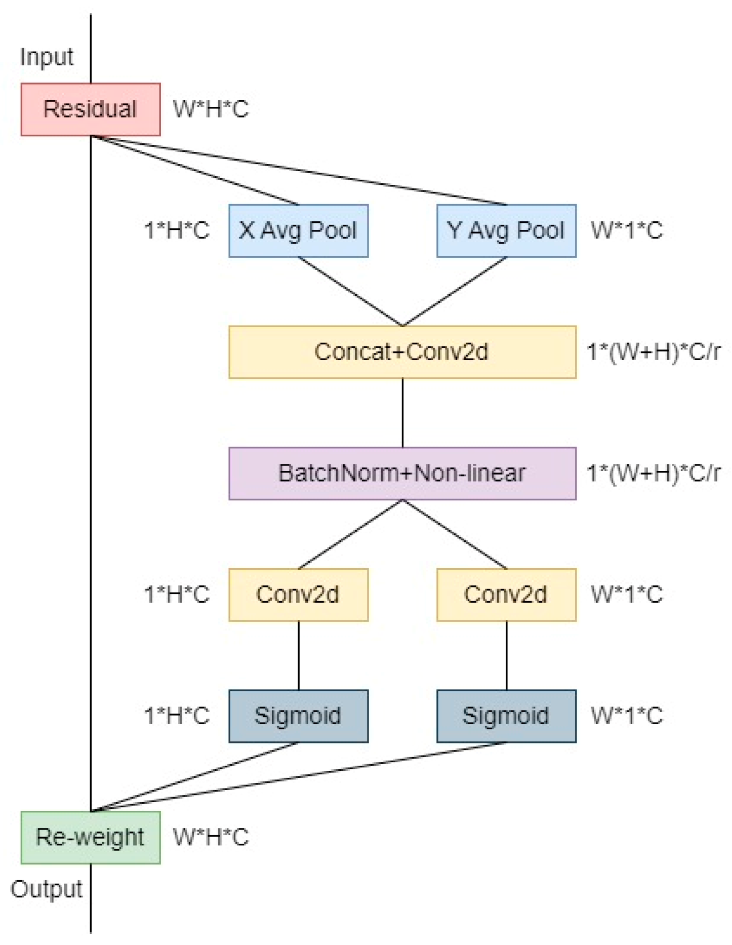 An Improved YOLOv5 Algorithm for Bamboo Strip Defect Detection Based on the Ghost Module