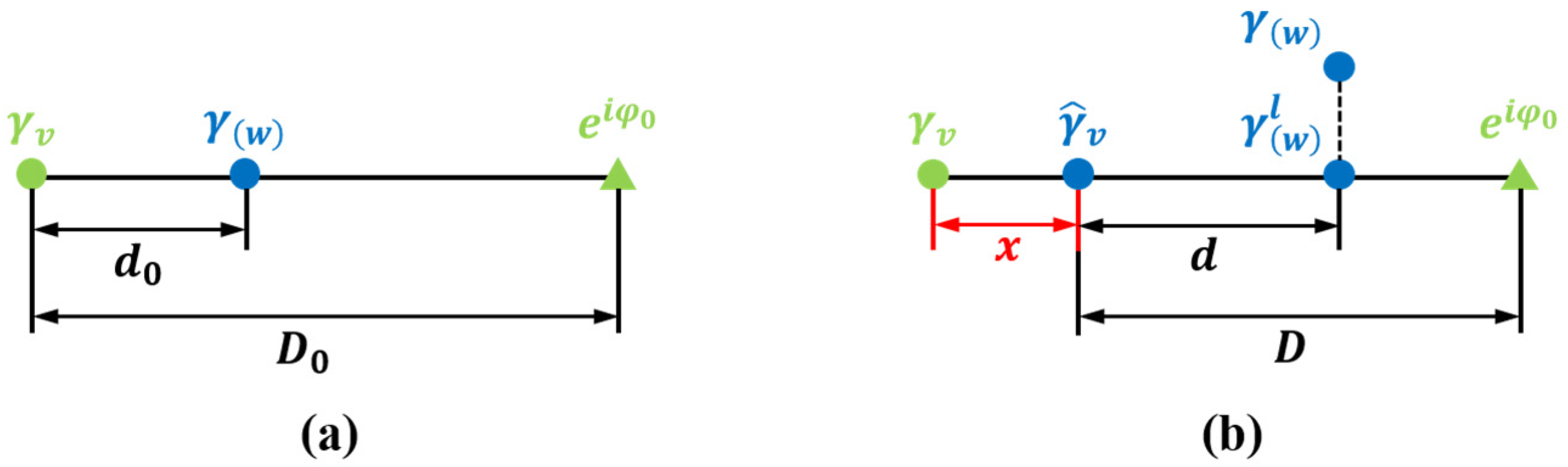 Forests | Free Full-Text | A Multi-Baseline Forest Height Estimation Method Combining Analytic ...