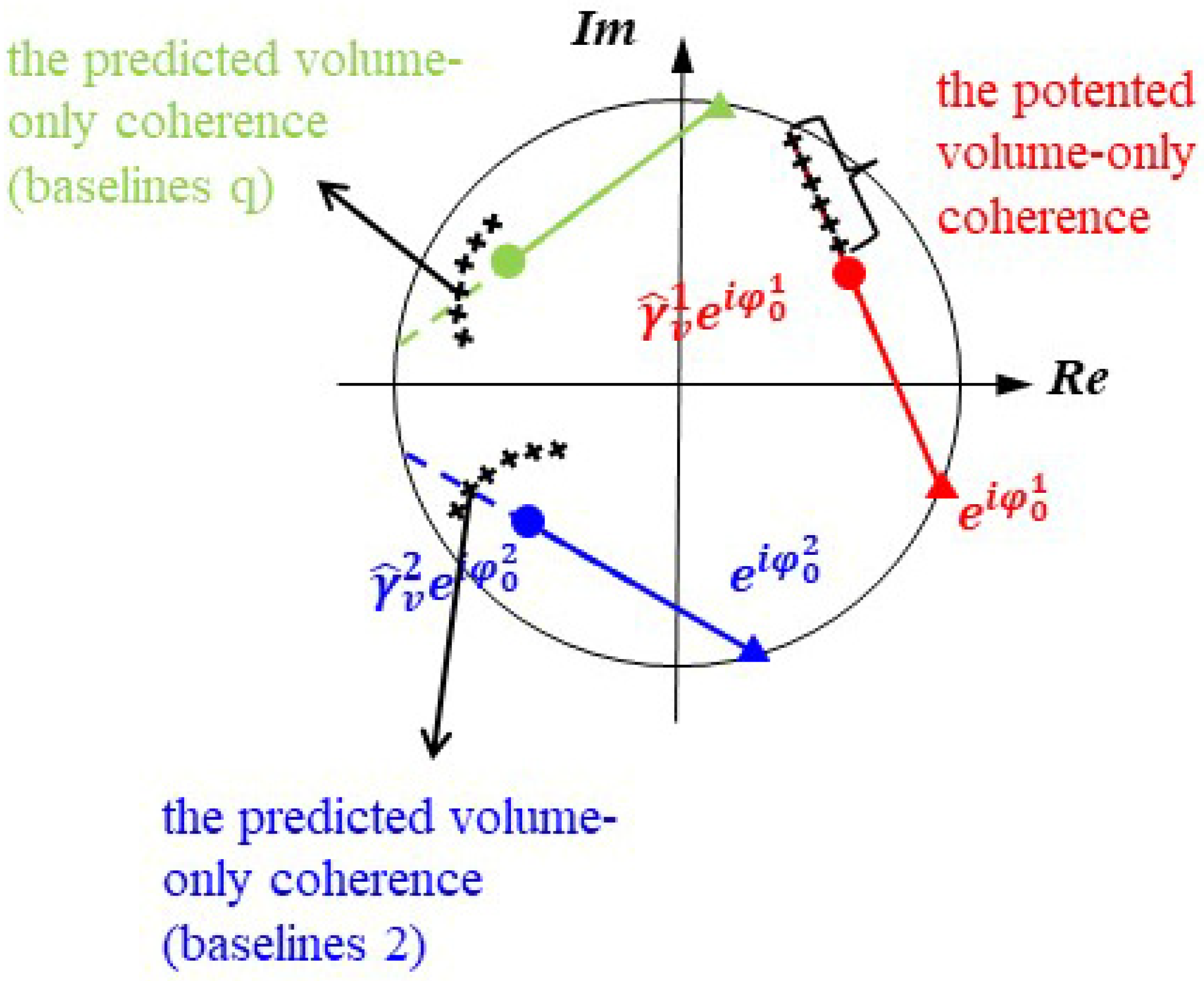 Forests | Free Full-Text | A Multi-Baseline Forest Height Estimation Method Combining Analytic ...