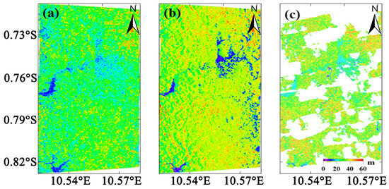 Forests | Free Full-Text | A Multi-Baseline Forest Height Estimation Method Combining Analytic ...