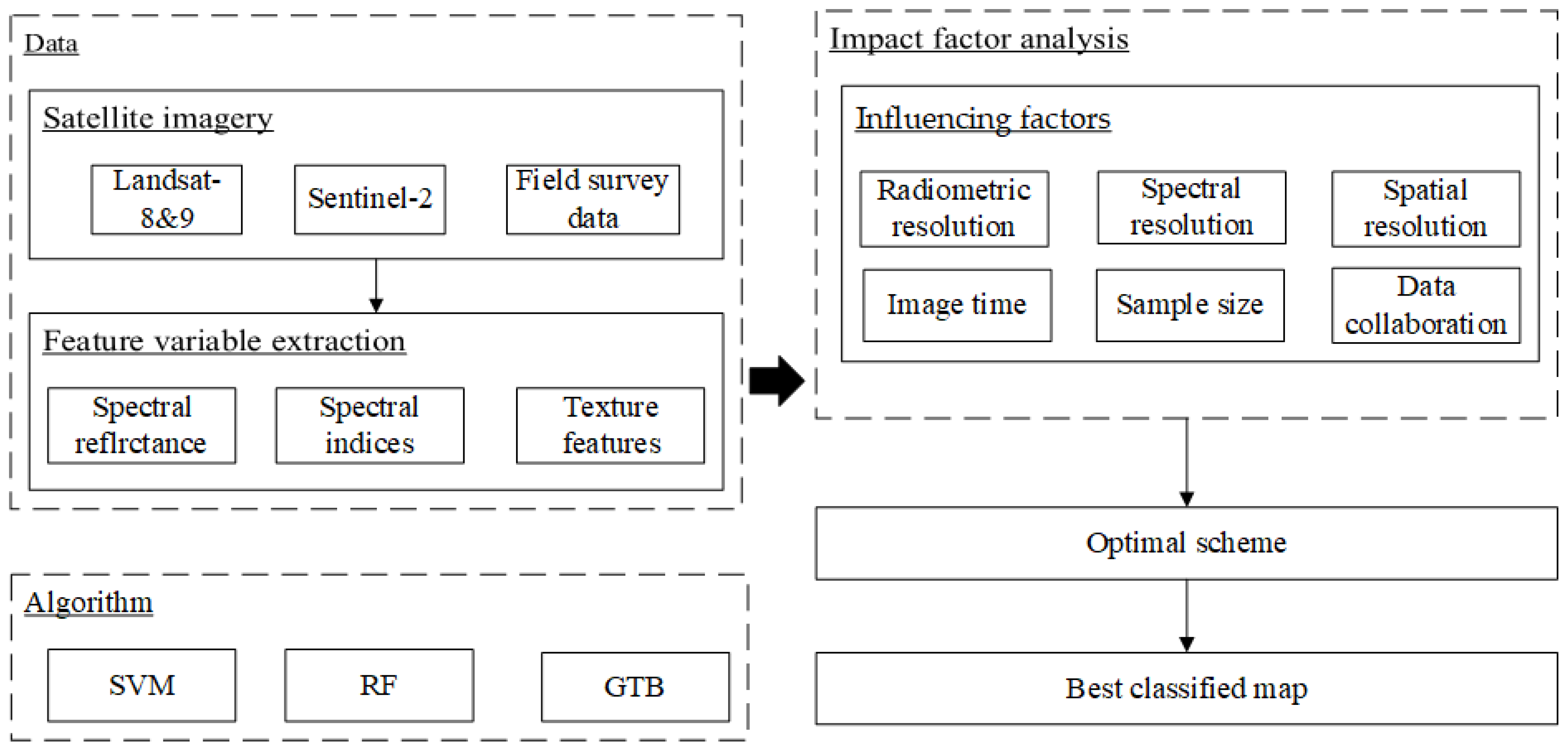 Forests | Free Full-Text | Study on the Influencing Factors of Forest ...