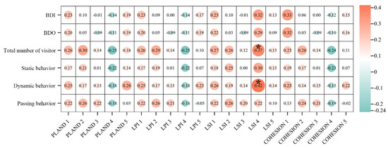 The Characteristics of Visitor Behavior and Driving Factors in Urban ...