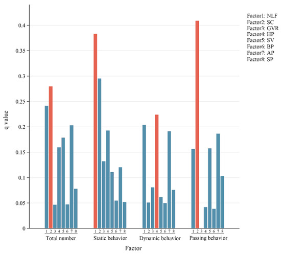 The Characteristics of Visitor Behavior and Driving Factors in Urban ...