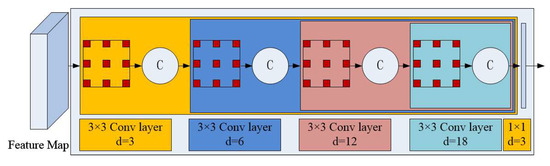 Lightweight Model Development for Forest Region Unstructured Road ...
