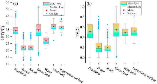 Cold and Wet Island Effect in Mountainous Areas: A Case Study of the ...