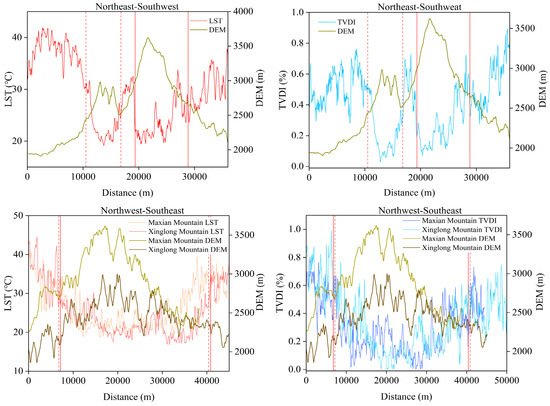 Cold and Wet Island Effect in Mountainous Areas: A Case Study of the ...