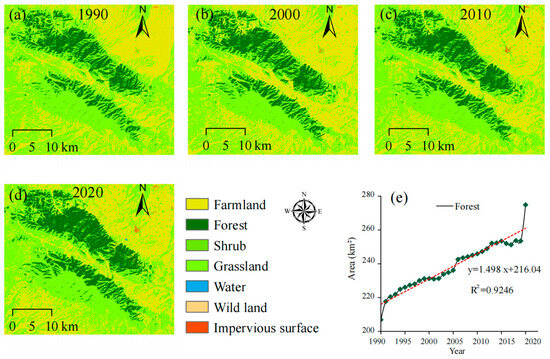 Cold and Wet Island Effect in Mountainous Areas: A Case Study of the ...