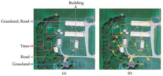 A Multi-Scale Deep Learning Algorithm for Enhanced Forest Fire Danger Prediction Using Remote ...