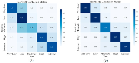 A Multi-Scale Deep Learning Algorithm for Enhanced Forest Fire Danger Prediction Using Remote ...