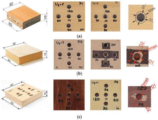 Optimizing Wood Composite Drilling with Artificial Neural Network and ...
