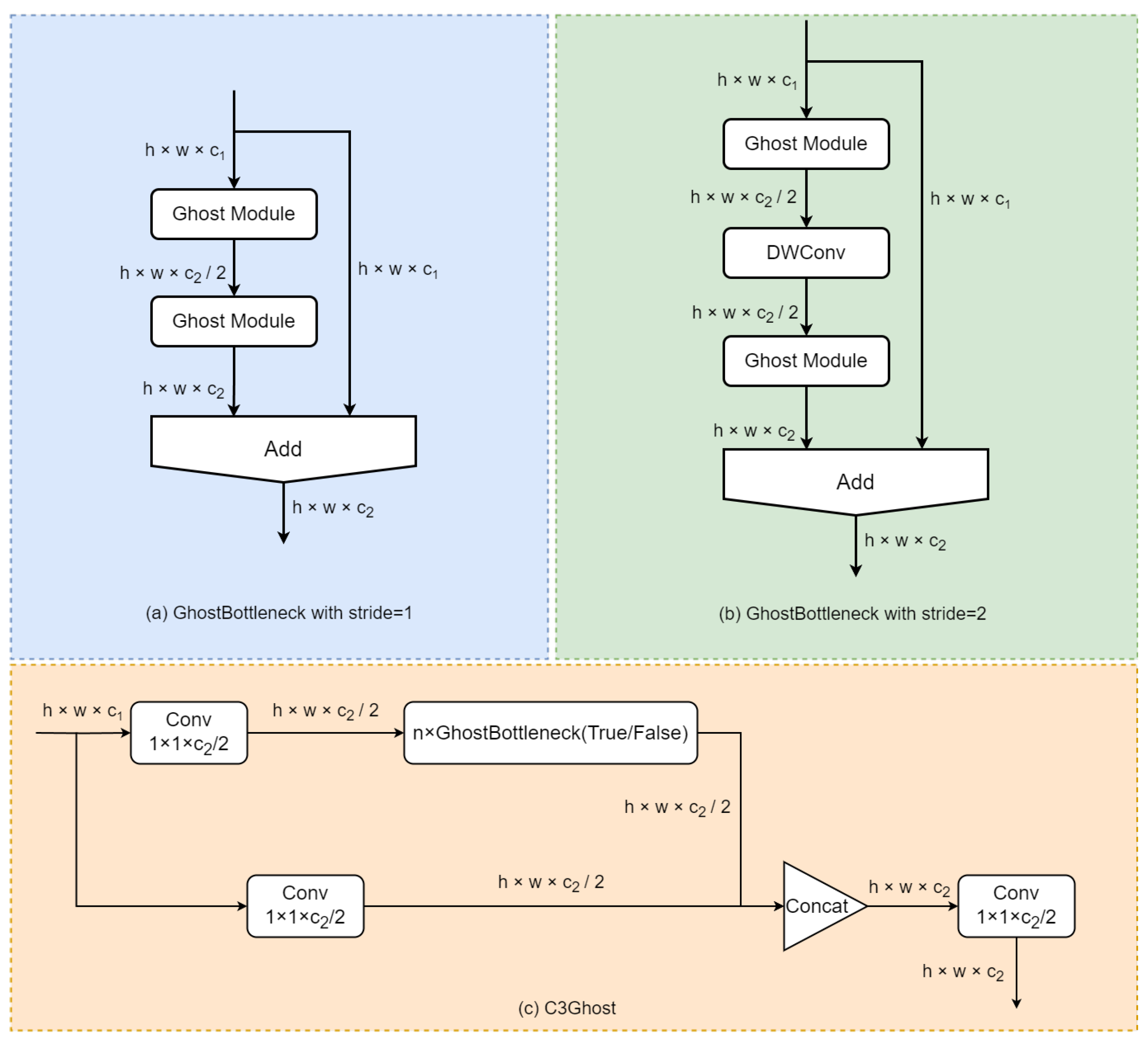 LD-YOLO: A Lightweight Dynamic Forest Fire and Smoke Detection Model ...