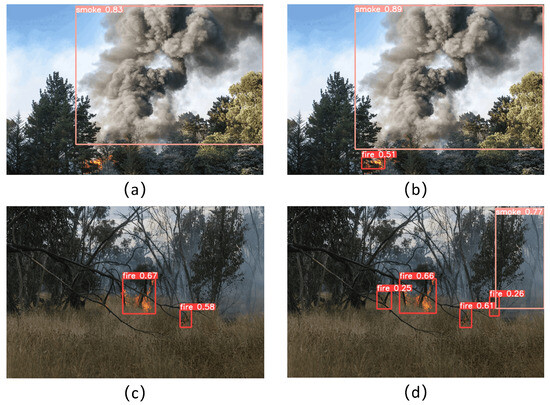 LD-YOLO: A Lightweight Dynamic Forest Fire and Smoke Detection Model ...