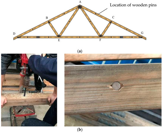 Effect of Different-Diameter Wooden Pins on Mechanical Properties of ...