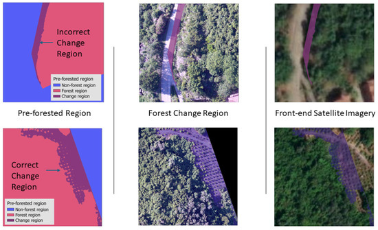 Rapid Forest Change Detection Using Unmanned Aerial Vehicles and ...
