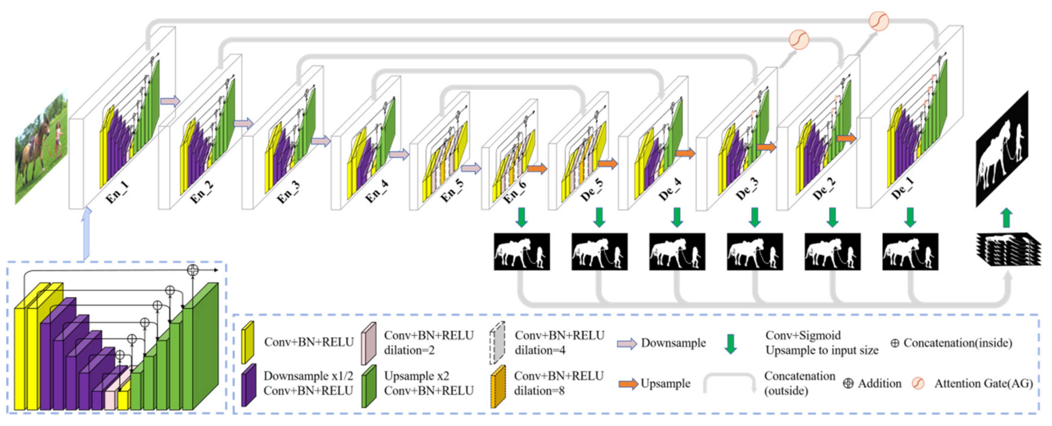 Wildfire Spread Prediction Using Attention Mechanisms in U2-NET