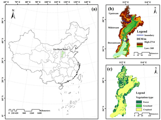The Role of Climate Change and Human Intervention in Shaping Vegetation ...