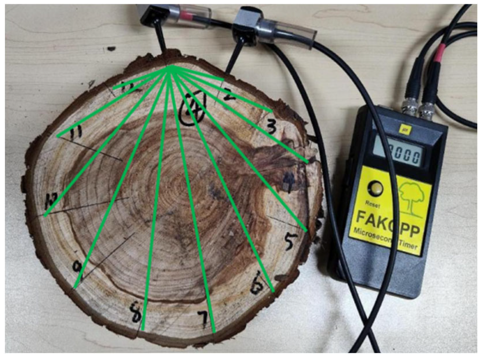 Study on Nondestructive Detection Imaging Method of Log Knot Based on ...