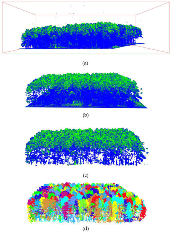 Als Based Automated Single Tree 3d Reconstruction And Parameter Extraction Modeling