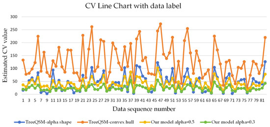 Als Based Automated Single Tree 3d Reconstruction And Parameter Extraction Modeling