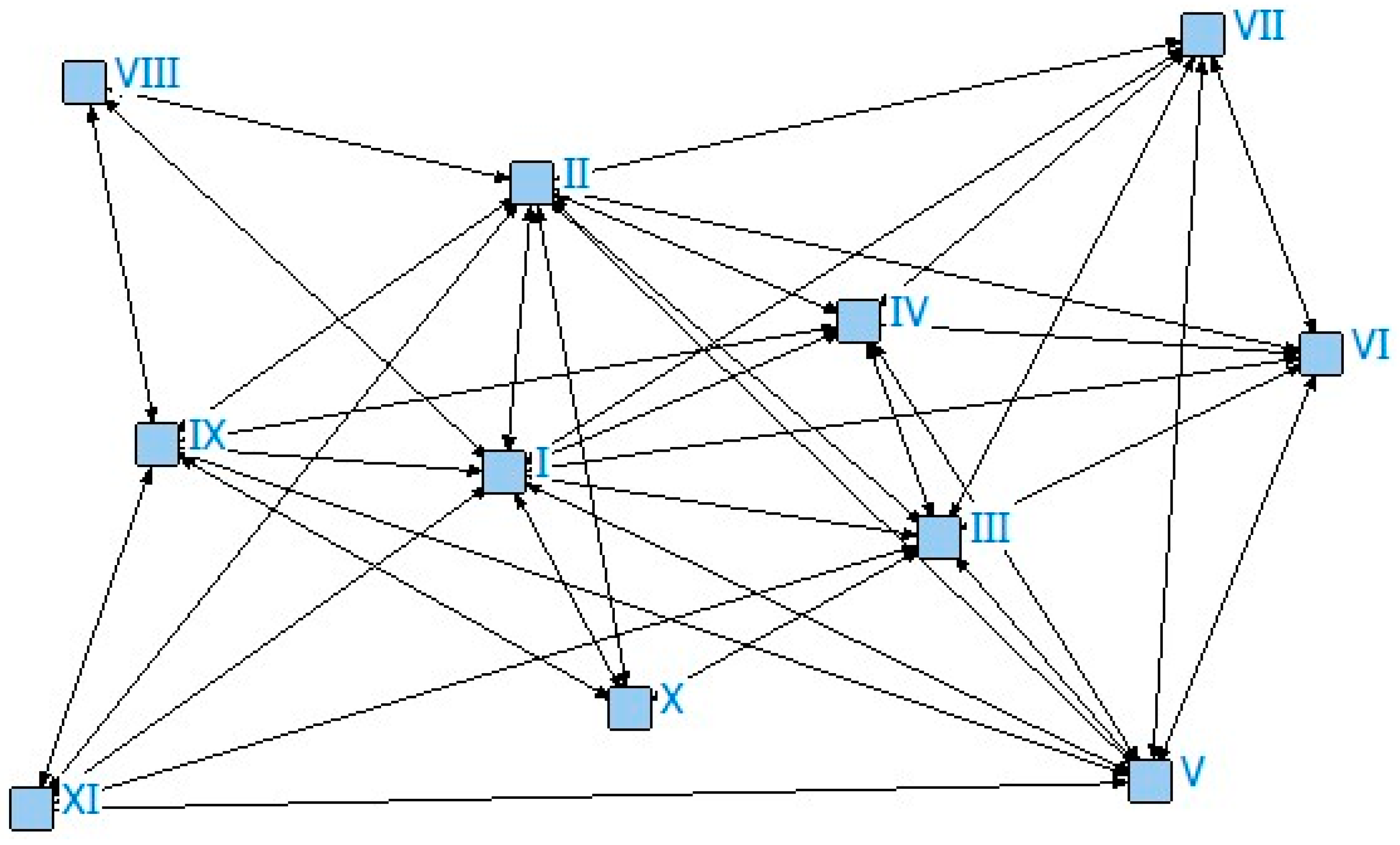 Collaborative Governance of Stakeholders in the Payment for Forest ...
