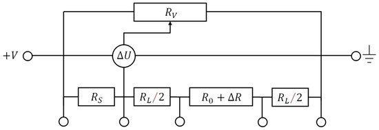 Parameter Estimations on Measurement Accuracy for Thermal Conductivity ...