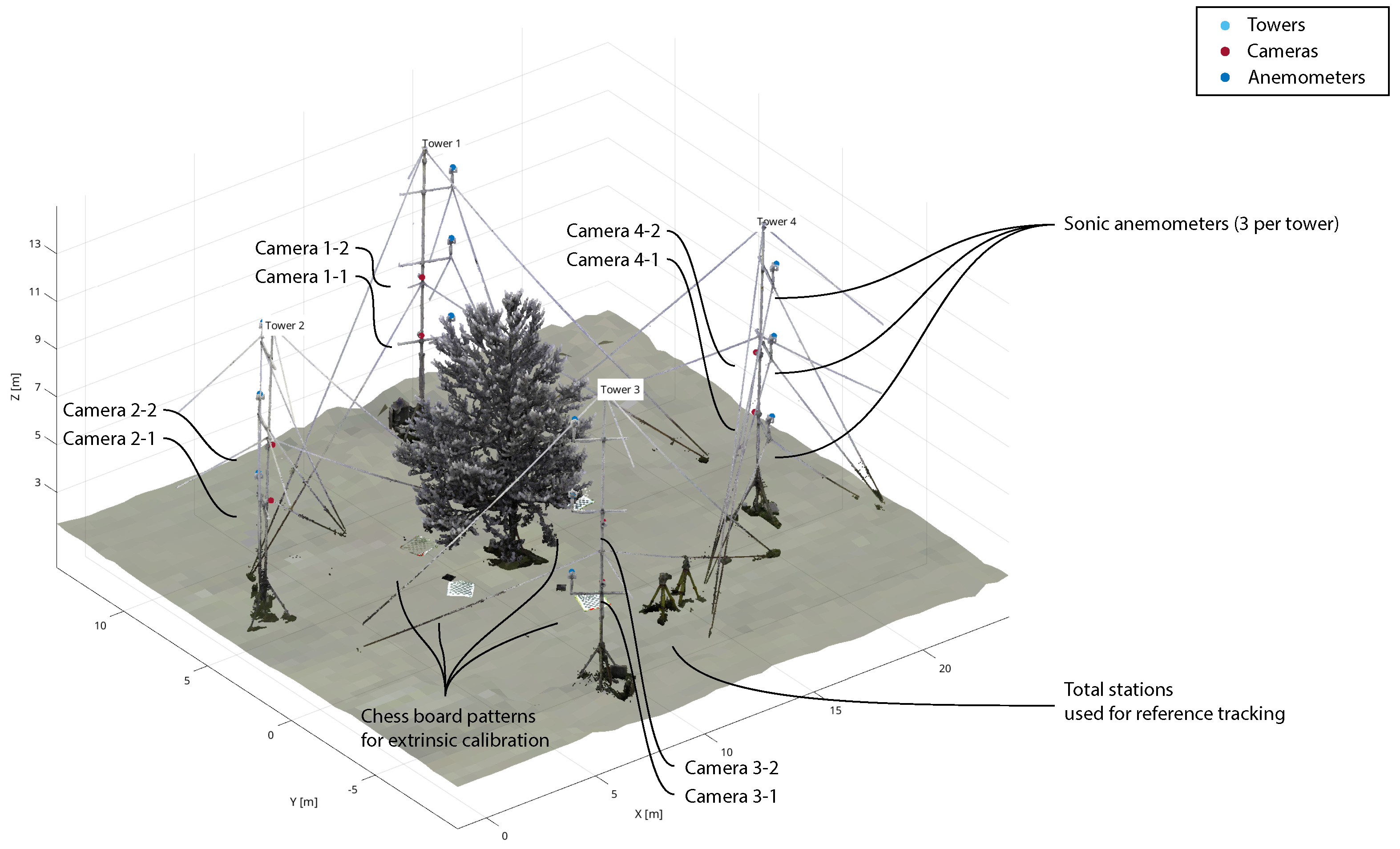 Conceptualization and First Realization Steps for a Multi-Camera System ...