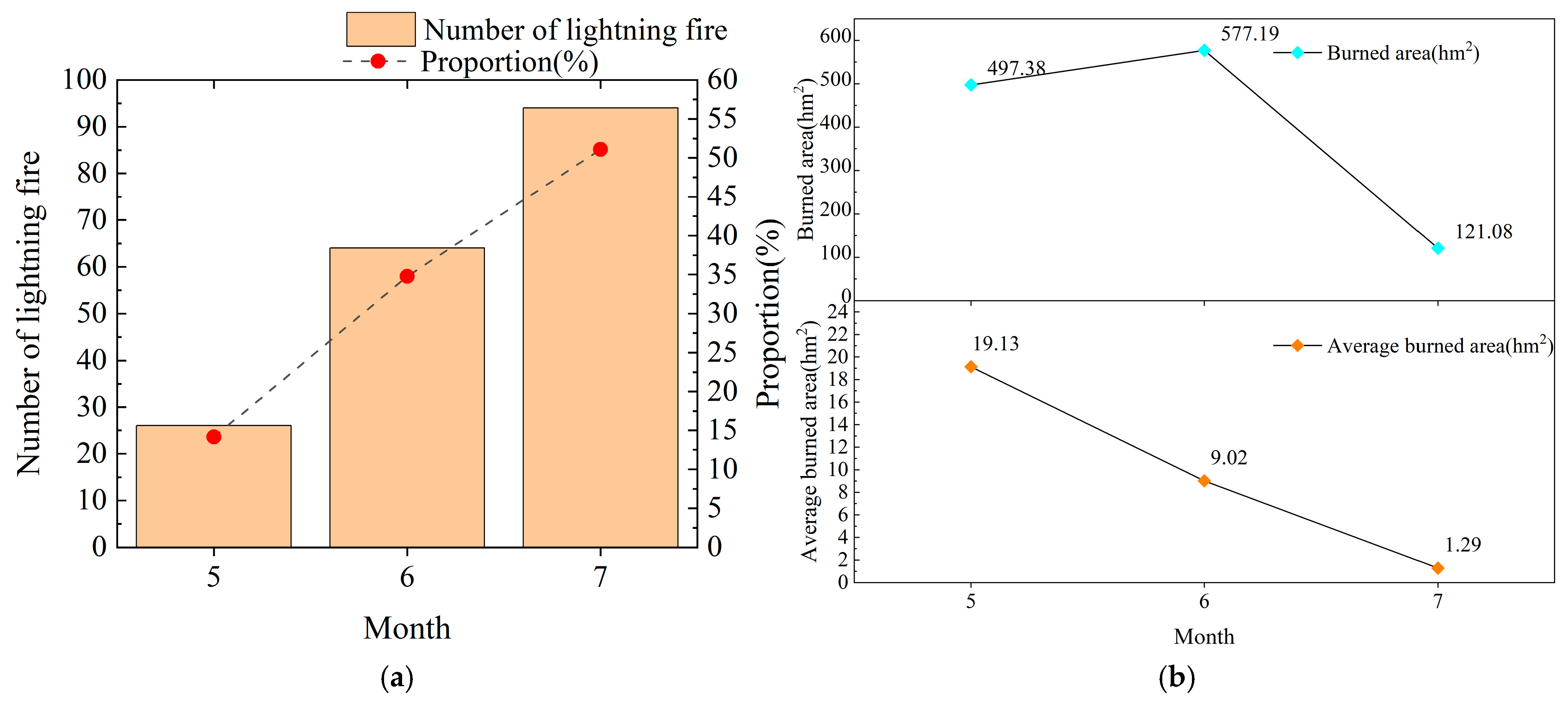 Study on the Driving Factors of the Spatiotemporal Pattern in Forest ...