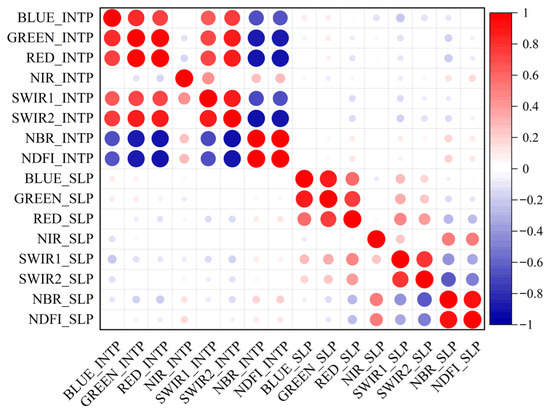 Identification And Mapping Of Eucalyptus Plantations In Remote Sensing Data Using Ccdc Algorithm