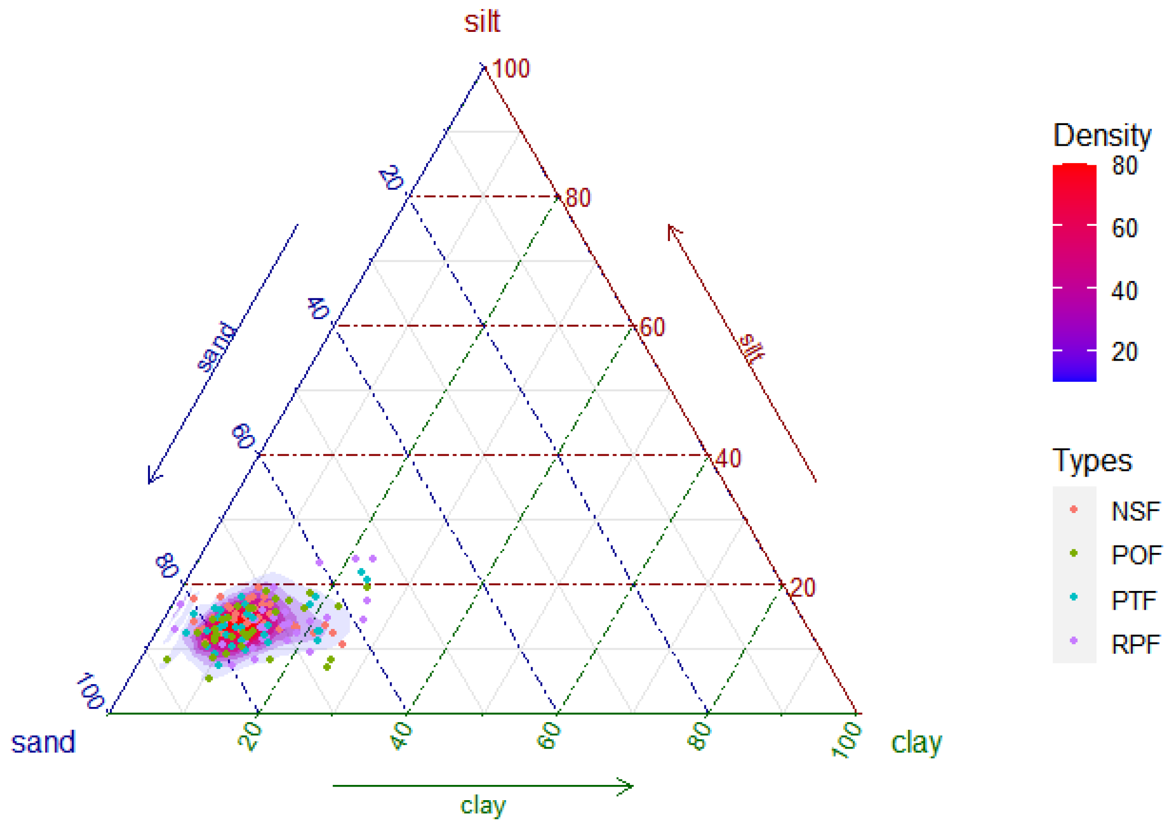 The Effects and Contributions of Ecological Factors on Soil Carbon ...