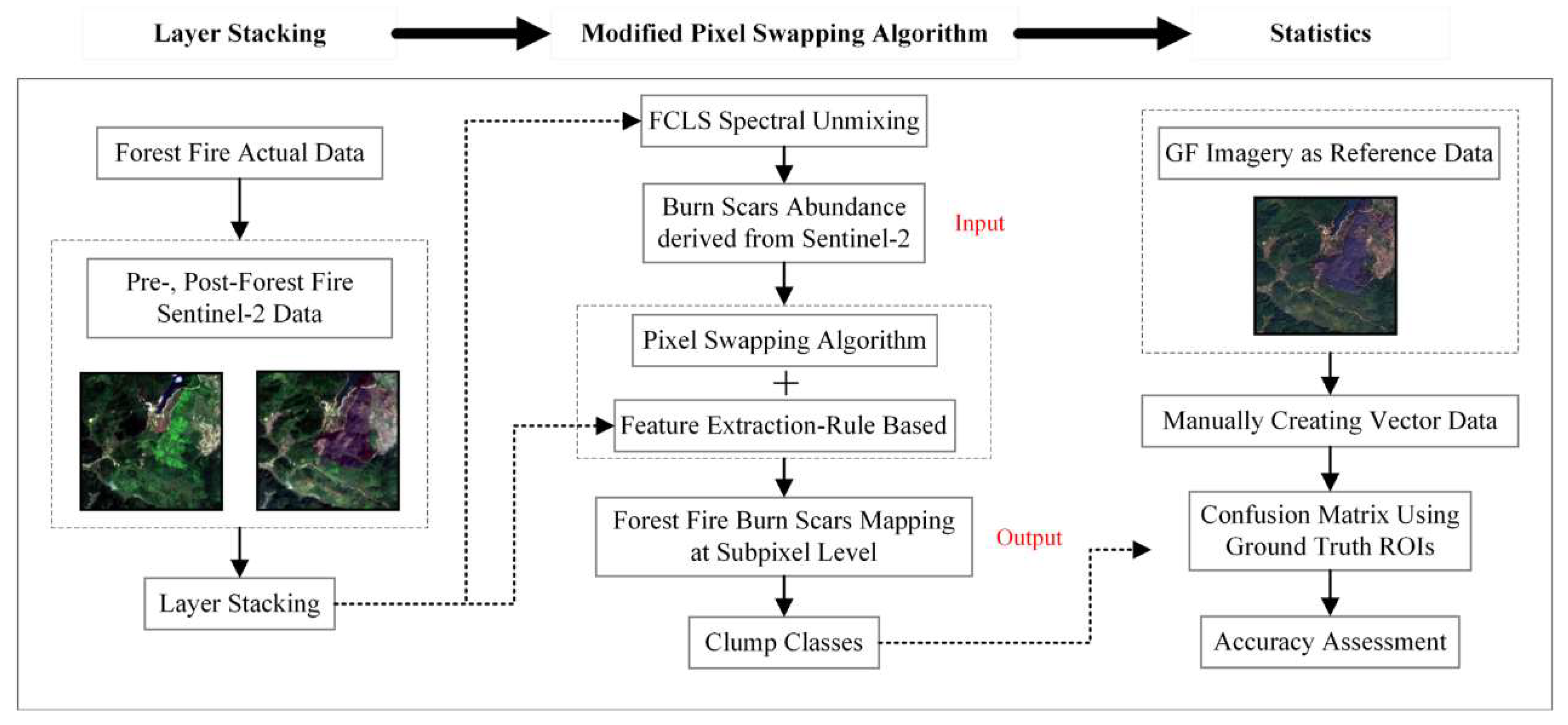 Forest Fire Burn Scar Mapping Based on Modified Image Super-Resolution Reconstruction via Sparse ...