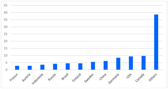 Greening the Economy: How Forest-Product Trade and Bioenergy Shape the ...
