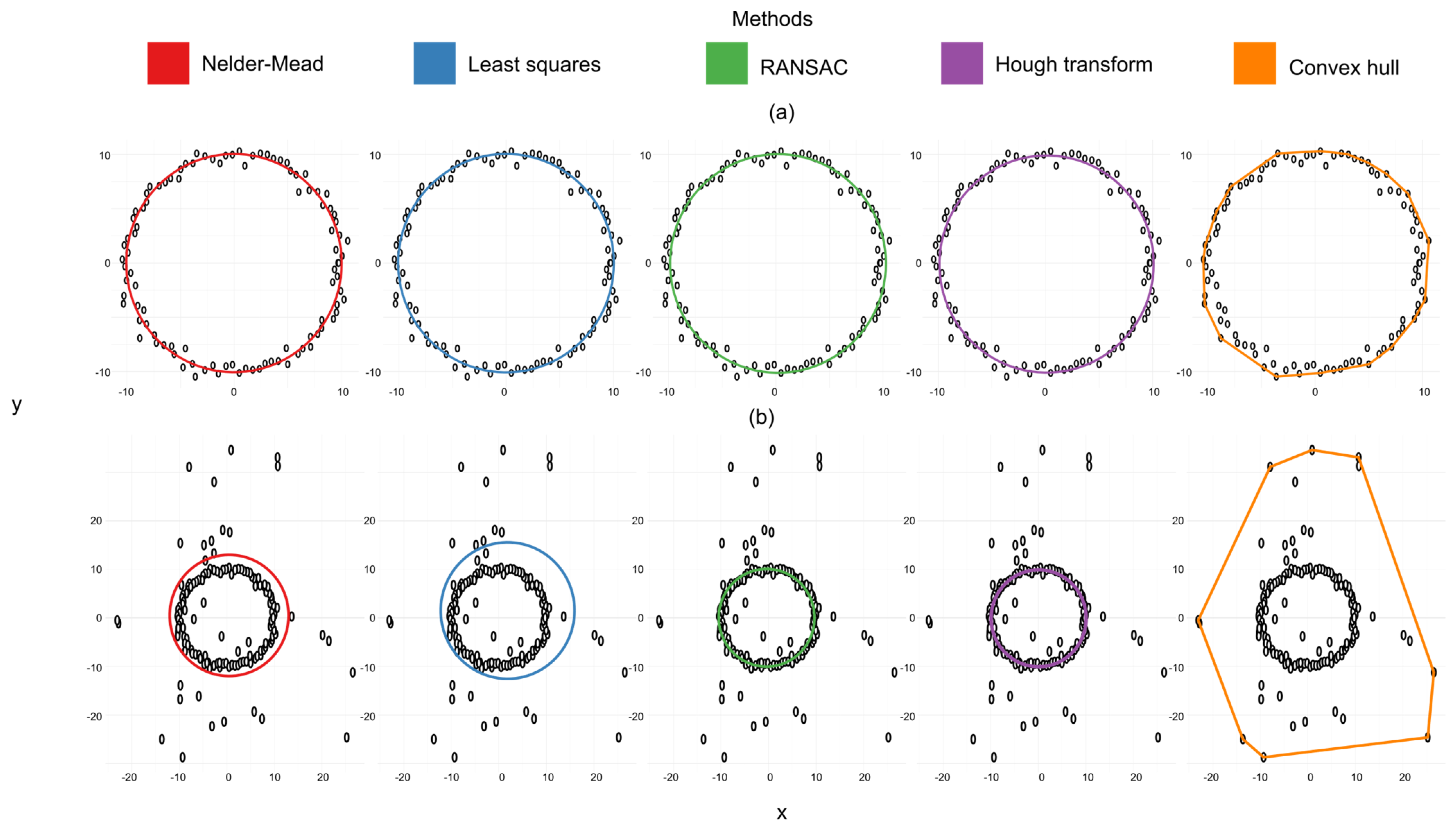 Evaluation of Two-Dimensional DBH Estimation Algorithms Using TLS