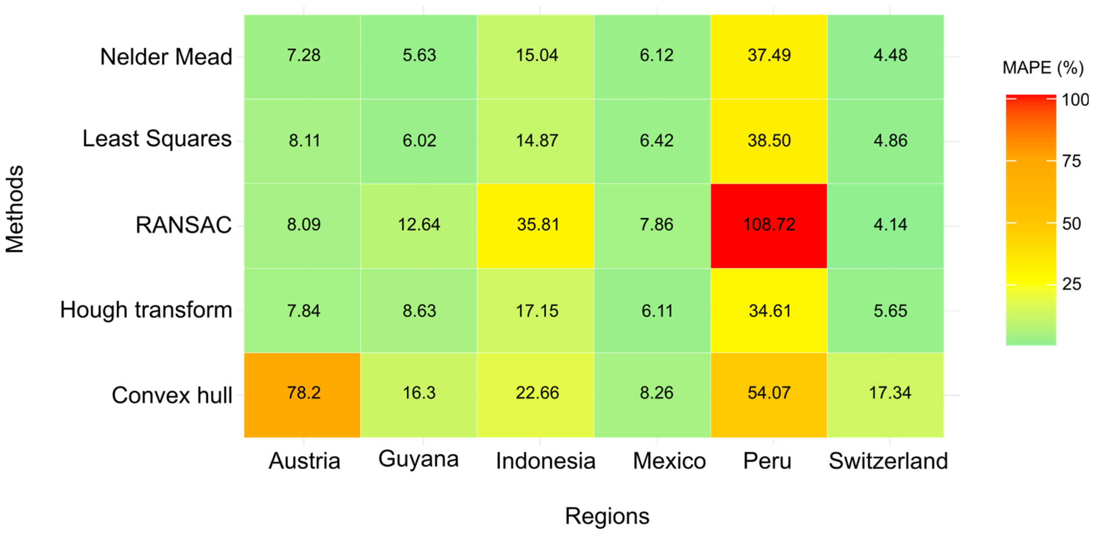 Evaluation of Two-Dimensional DBH Estimation Algorithms Using TLS