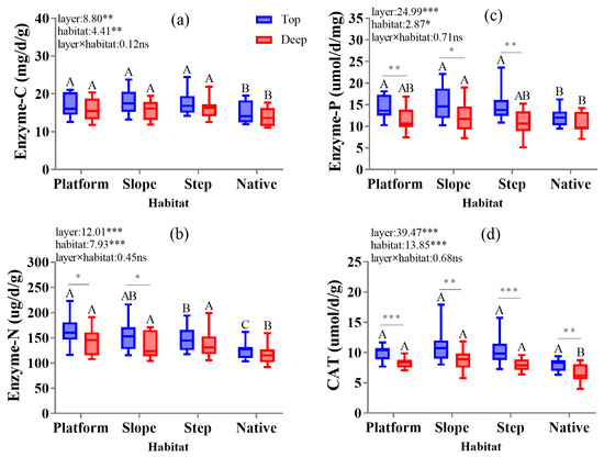 Patterns and Driving Mechanisms of Soil Organic Carbon, Nitrogen, and ...