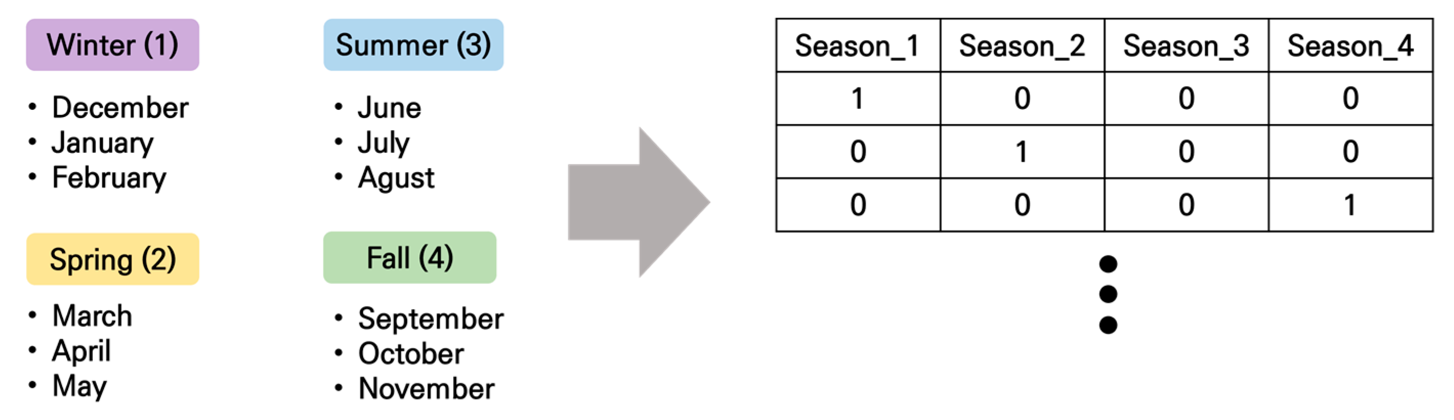 A Forest Fire Prediction Model Based on Meteorological Factors and the ...
