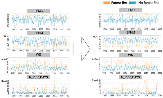 A Forest Fire Prediction Model Based on Meteorological Factors and the ...