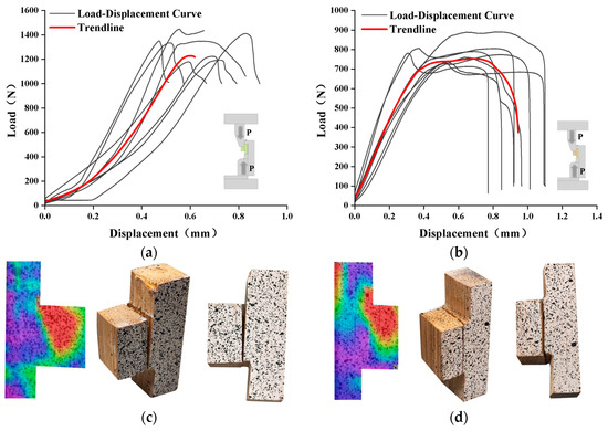 Study on the Mechanical Properties and Basic Elastic Constants of ...