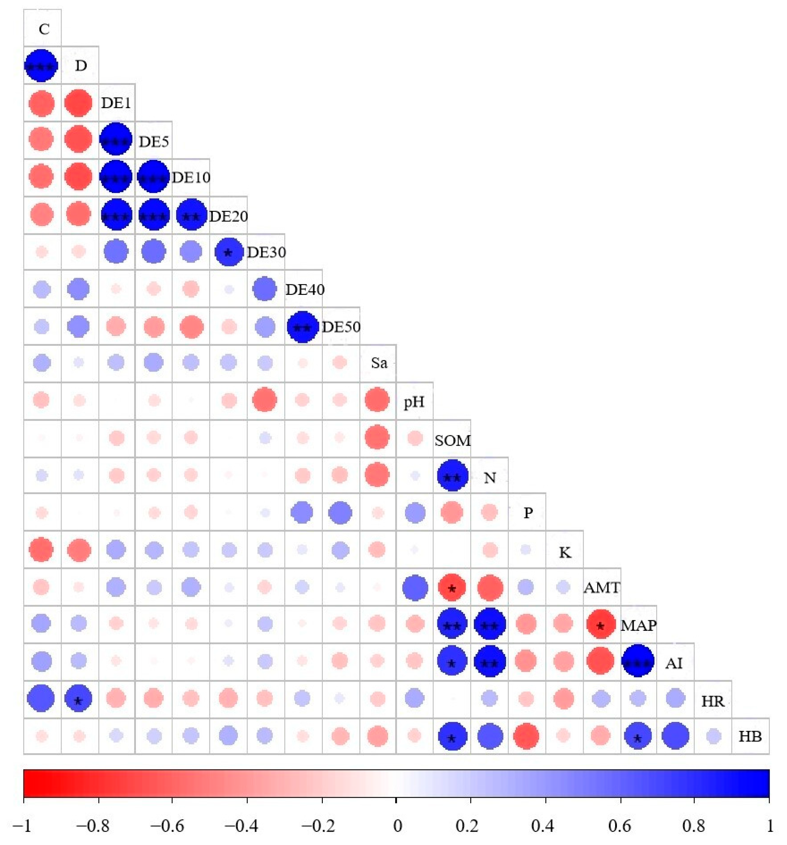 Spatial Heterogeneity Affects the Spatial Distribution Patterns of ...