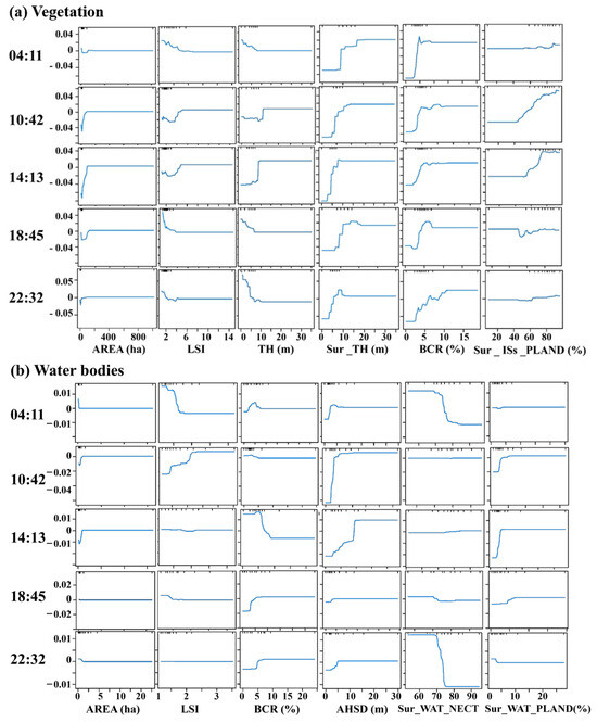 Diurnal Variation Reveals the Characteristics and Influencing Factors ...