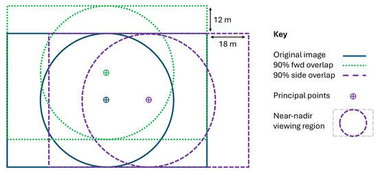 Effective UAV Photogrammetry for Forest Management: New Insights on ...