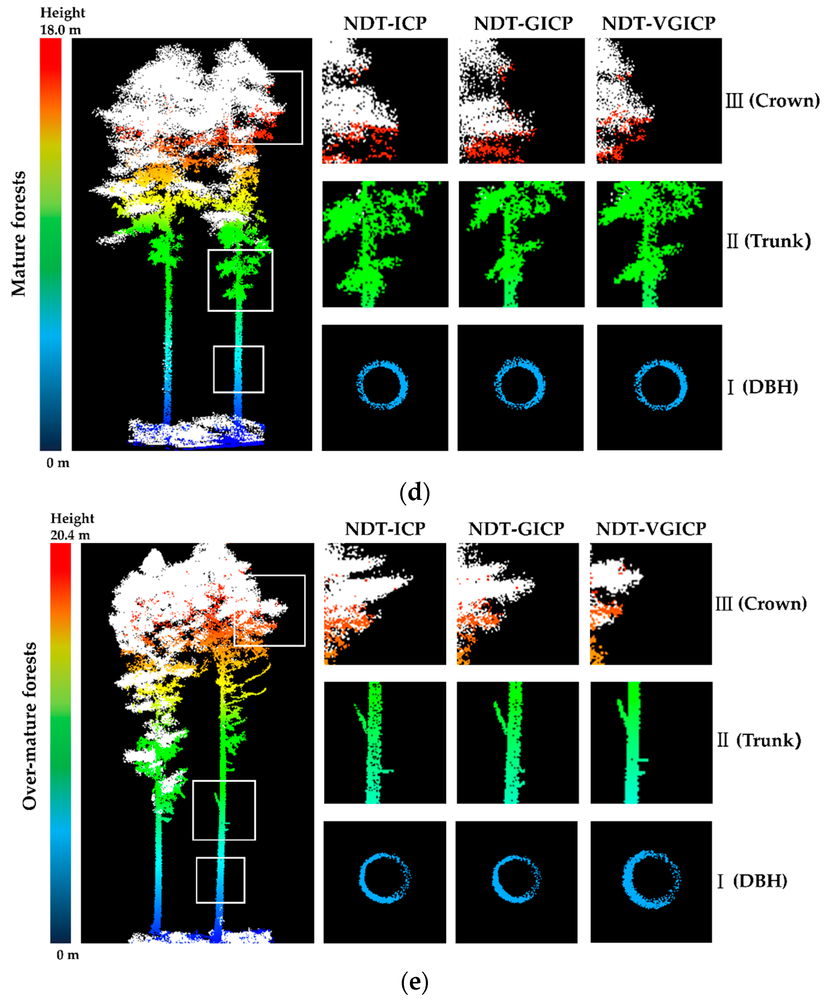 A Method Coupling NDT and VGICP for Registering UAV-LiDAR and LiDAR ...