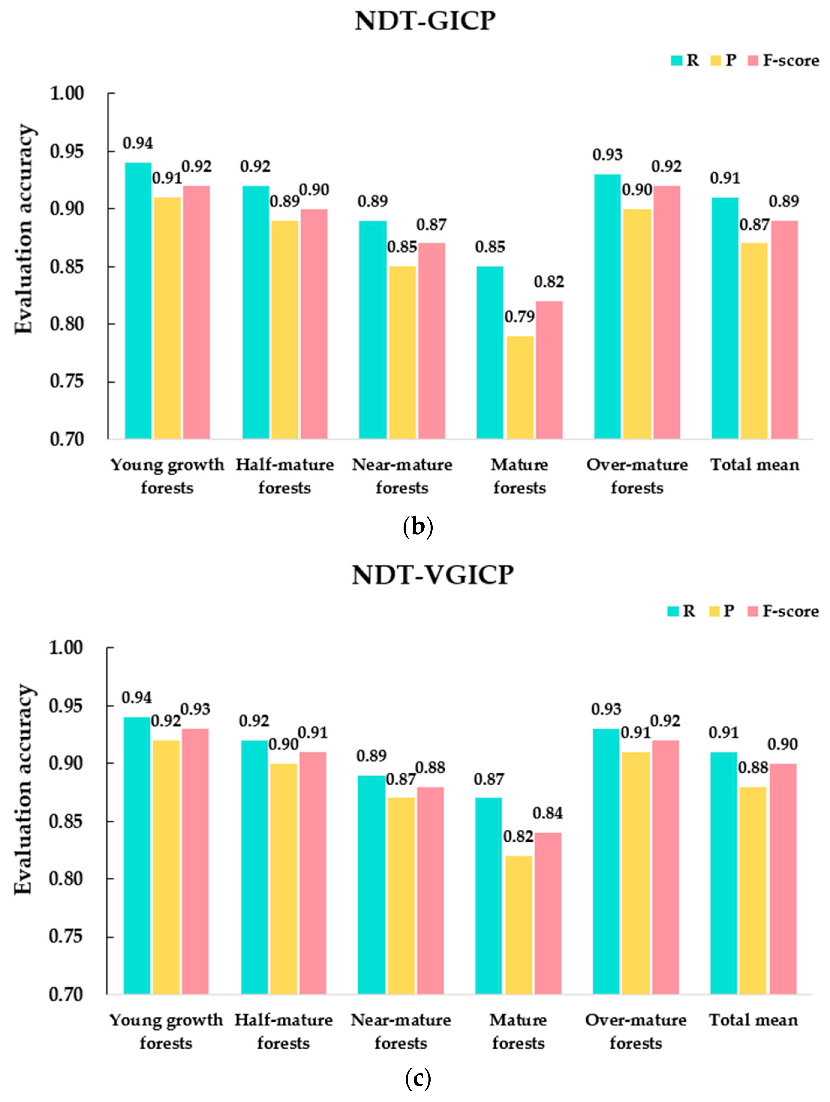 A Method Coupling NDT and VGICP for Registering UAV-LiDAR and LiDAR-SLAM Point Clouds in ...
