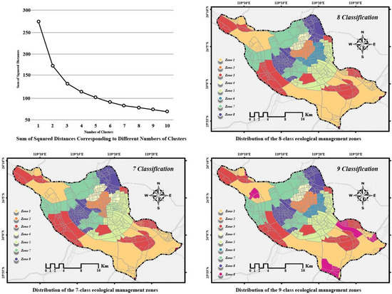 Ecological Management Zoning Based on the Supply–Demand Relationship ...