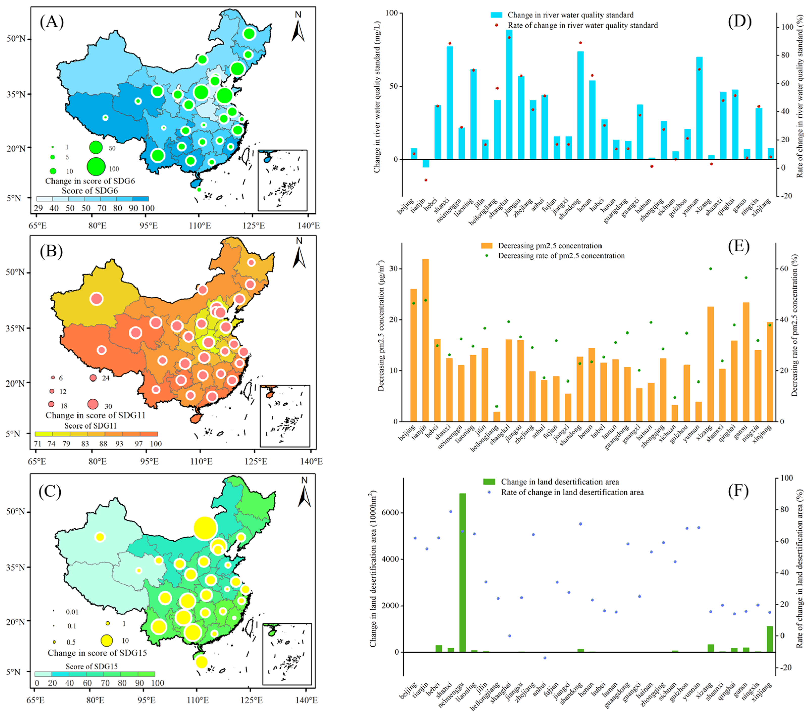Forest Carbon Sinks in Chinese Provinces and Their Impact on Sustainable Development Goals