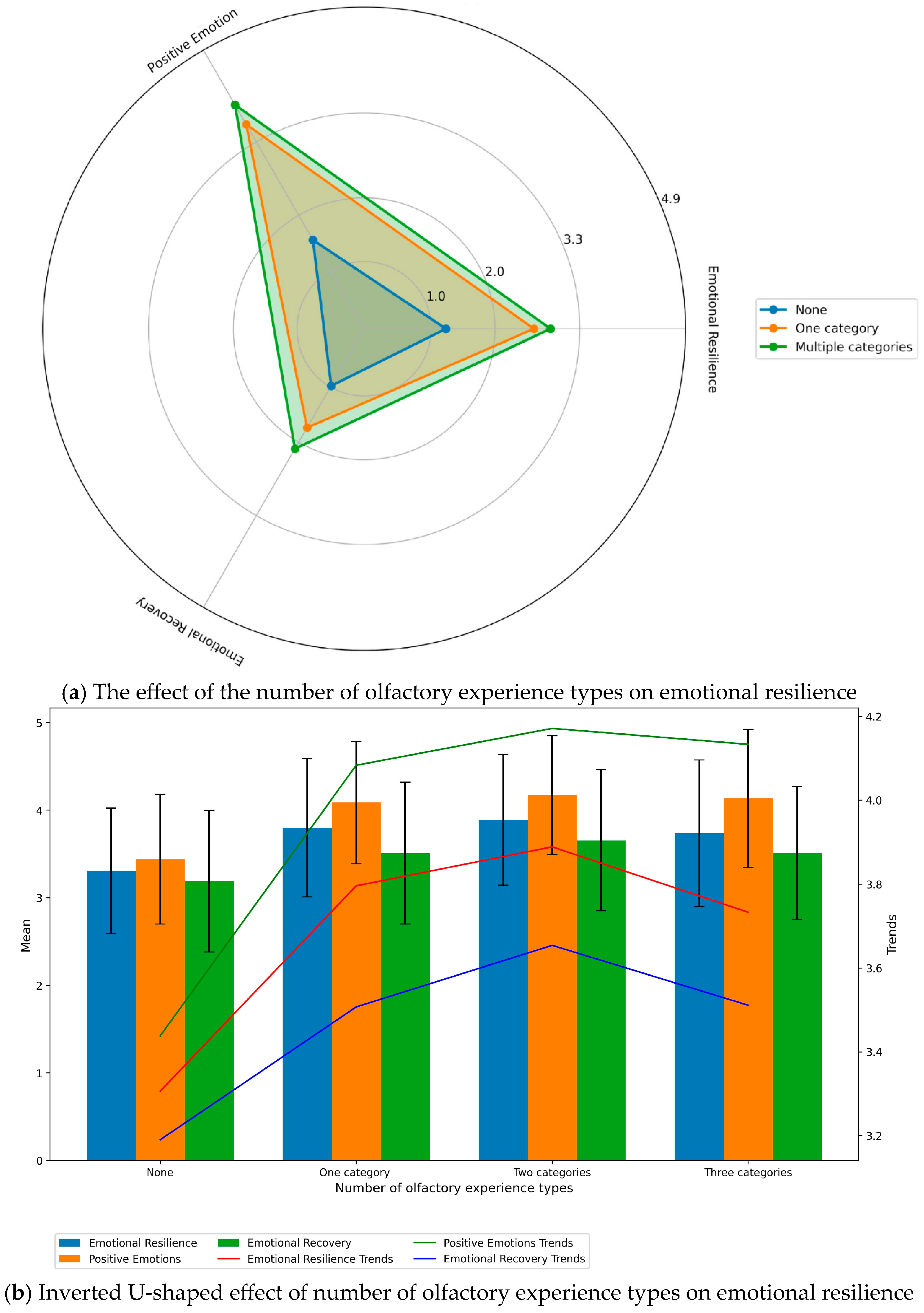 From Nose to Heart: Introducing Large Language Models to Explore How ...