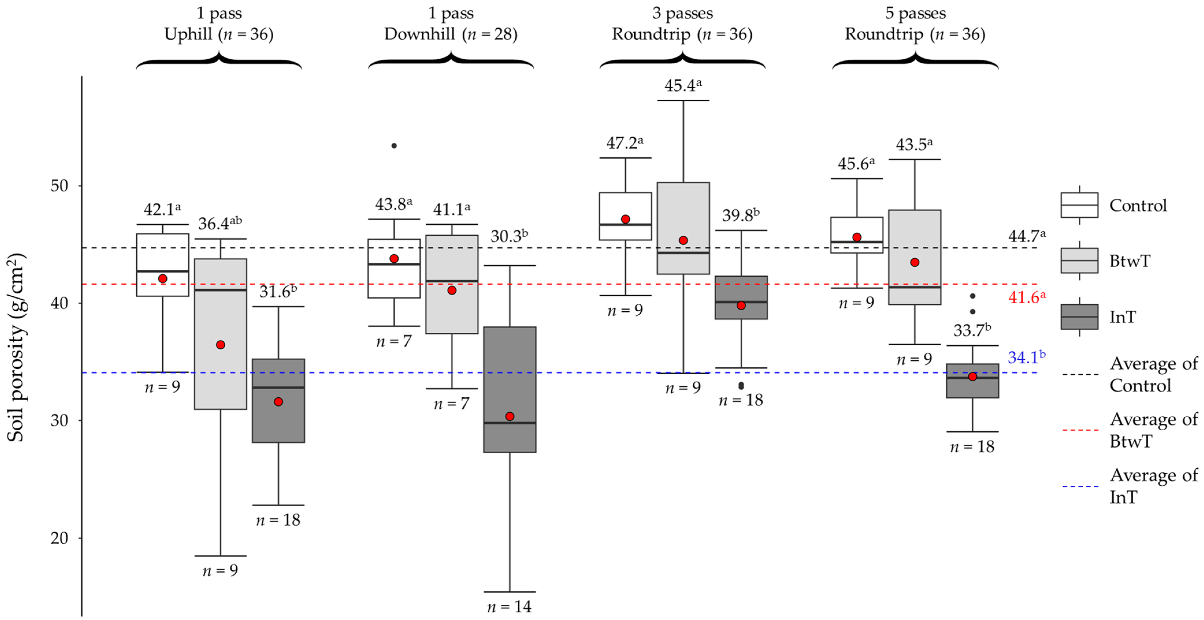 Assessing Rutting and Soil Compaction Caused by Wood Extraction Using ...
