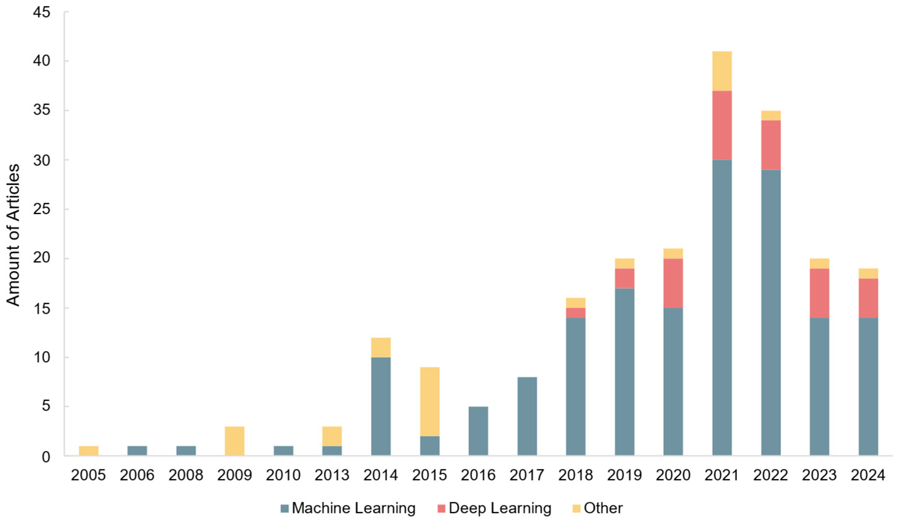 Remote Sensing Technology for Observing Tree Mortality and Its Influences on Carbon–Water Dynamics