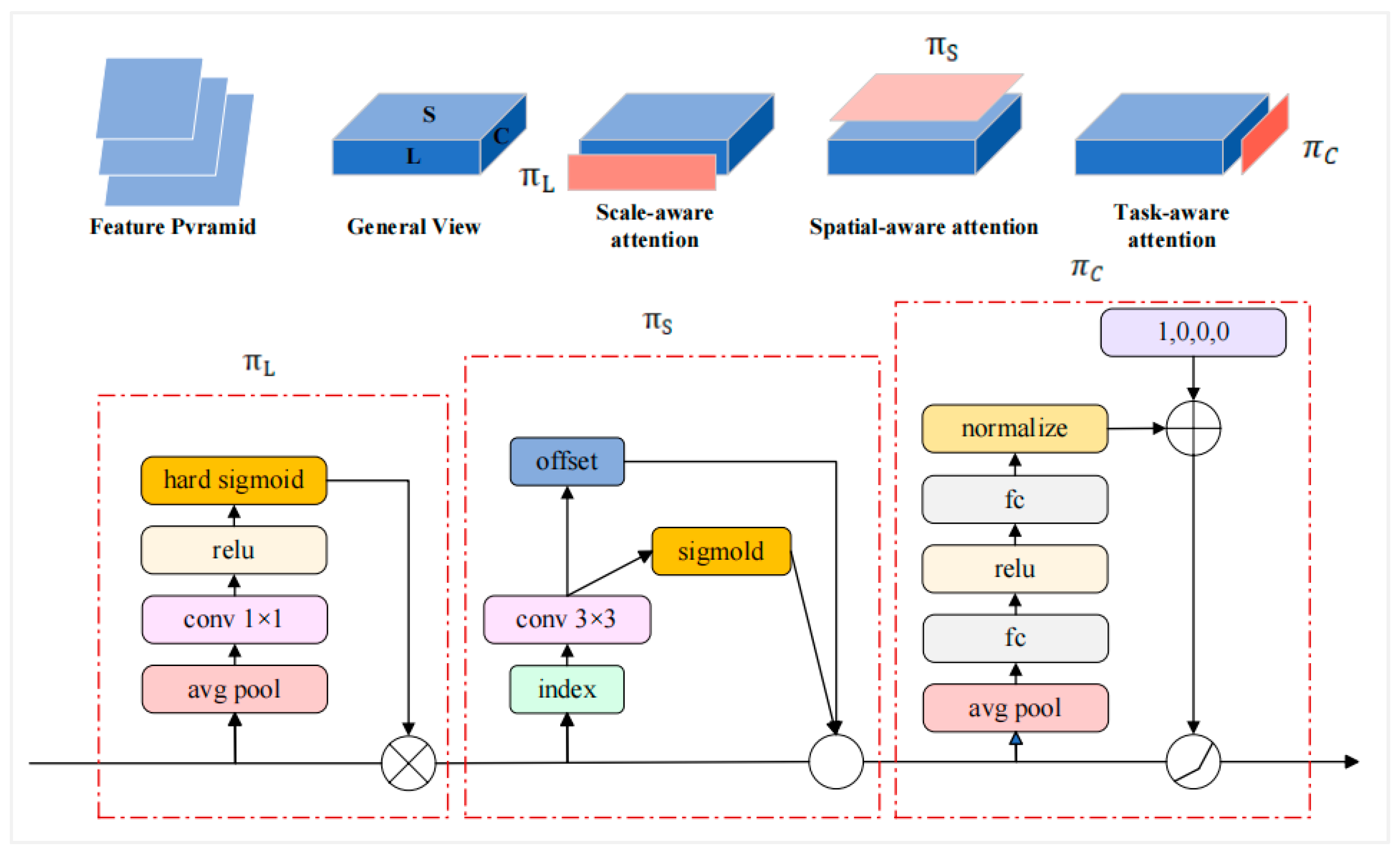 From Crown Detection to Boundary Segmentation: Advancing Forest ...