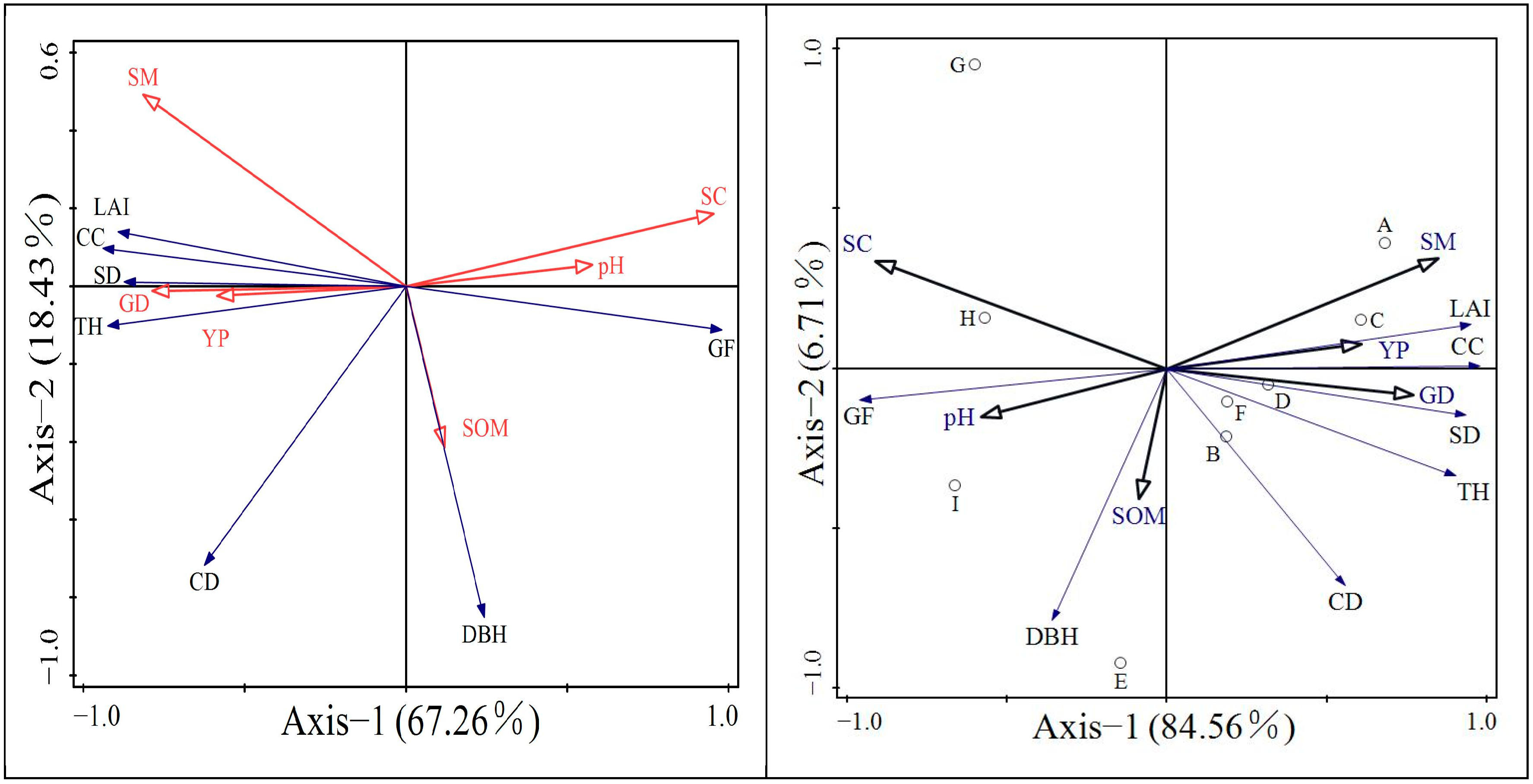 Unveiling Population Structure Dynamics of Populus euphratica Riparian Forests Along the Tarim ...